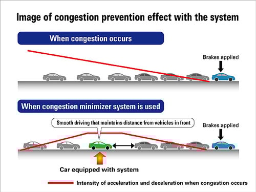 Honda Develops Traffic Congestion Technology Aiding Drivers To Avoid Bad Driving Torque News